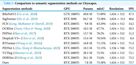 Table 5 From Road Surface Semantic Segmentation For Autonomous Driving Semantic Scholar