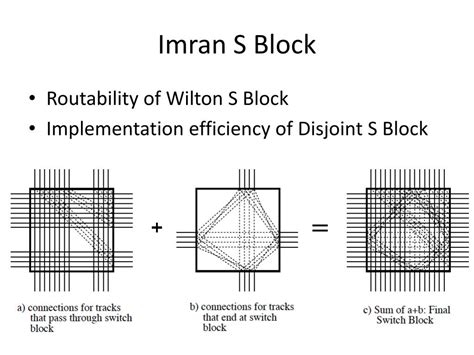 Ppt Fpga Switch Block Design Powerpoint Presentation Free Download