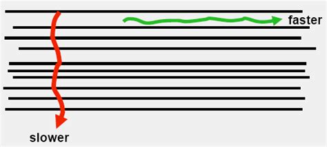 Propagation Of Seismic Wave In An Elastic Earth Model Download Scientific Diagram