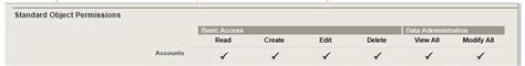 Salesforcedx How To Retrieve Custom Profiles Objectpermissions Using