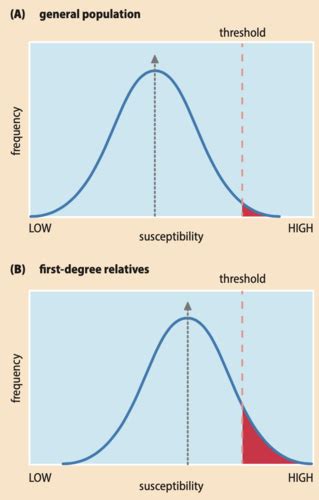 Fichas De Aprendizaje 9 3 Polygenic Inheritance And Multifactorial Diseases Quizlet