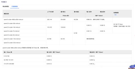 国产最强编程大模型发布！qwen3 Coder开通体验and代码测试 知乎