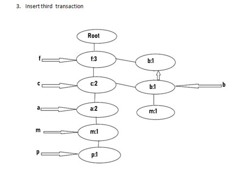 association rule apriori and eclat algorithm wavy ai research