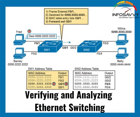 Verifying And Analyzing Ethernet Switching Infosavvy Security And It Management Training