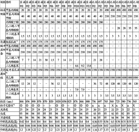 Preparation Method Of Hollow Polymer Microspheres Eureka Patsnap