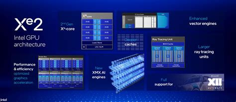 Intel Lunar Lake Igpu Analysis Arc Graphics 140v Is Faster And More