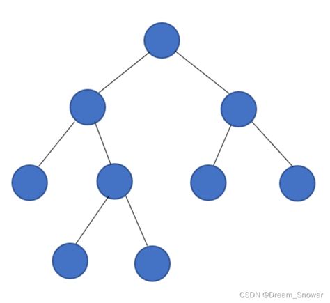 数据结构 二叉树上 Csdn博客