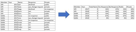 Tidyverse R Summary Table In Percentage With Summariseat Or All