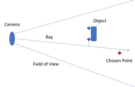 Visualization Of How The Algorithm Can Choose The Wrong Feature Point Download Scientific