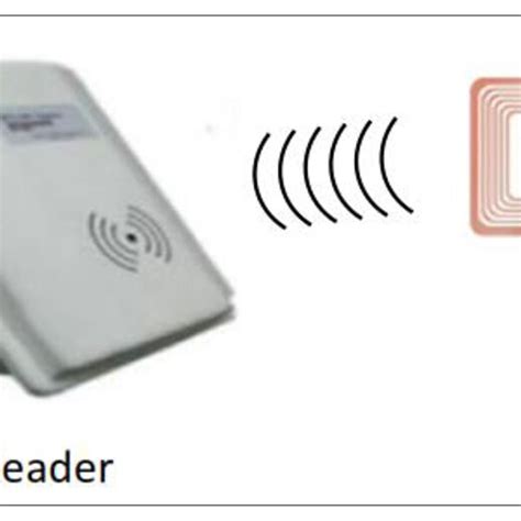 An RFID Tag For Object Identification 20 Download Scientific Diagram