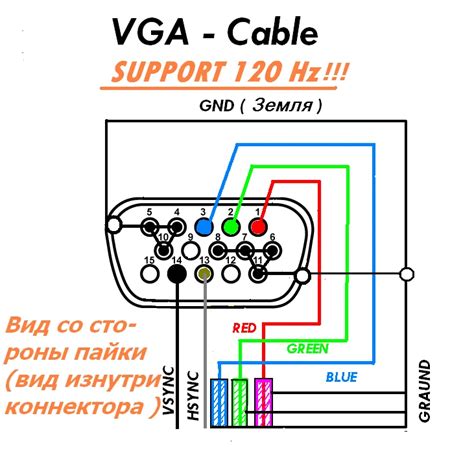 The Hidden Language Of Vga Cable Decoding The Color Code Diagram