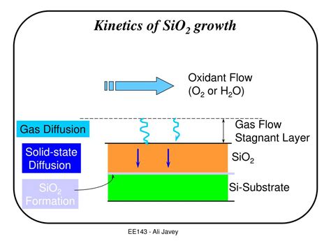 Ppt Section 4 Thermal Oxidation Powerpoint Presentation Free Download Id 4627808