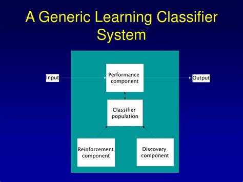 Ppt Evolutionary Computation Powerpoint Presentation Free Download Id2695813