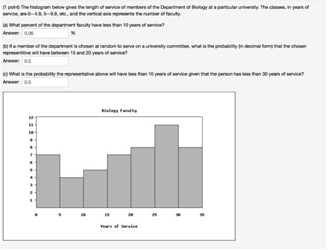 Solved 1 Point The Histogram Below Gives The Length Of
