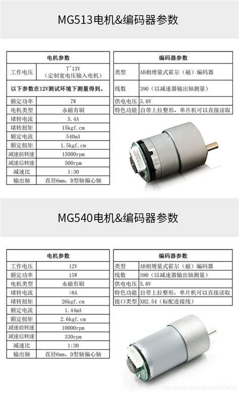 micropython——基于pyb的霍尔编码器电机测速与使用 mg513p30电机脉冲数据手册 csdn博客