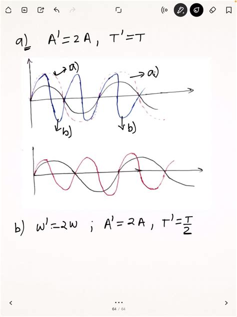 Solved Is A Graph Of The Induced Emf Versus Time For A Coil Of N Turns Rotating With Angular