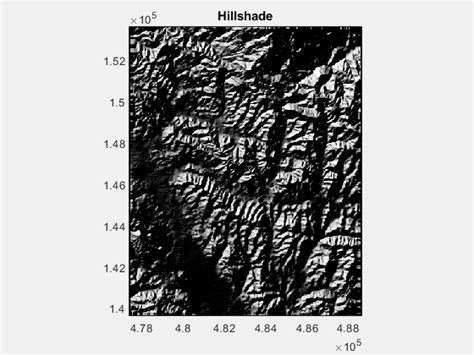 利用matlab制作dem山体阴影matlab 计算dsm楼层阴影 Csdn博客