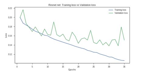 Github Tafseerahmed Deep Learning Project Uh Repository For Deep Learning Class Project