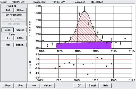 1 Two Peaks So Closely Spaced That The Peak Locate Algorithm Is Unable Download Scientific