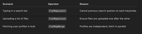 understanding flatmapconcat flatmapmerge and flatmaplatest in kotlin