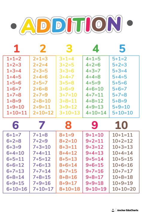 addition math symbols preschool divide multiply subtract