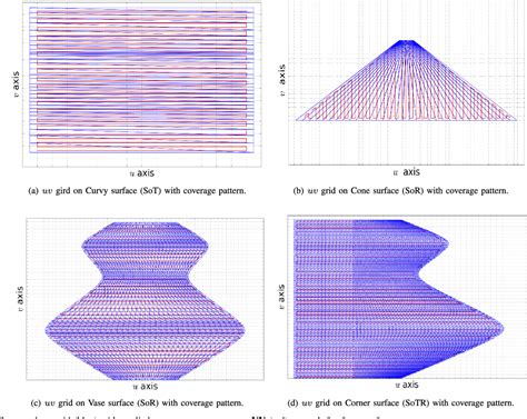 figure 10 from a general approach for constrained robotic coverage path