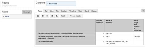 show linked issues and link types at the same table questions