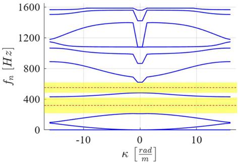 논문 리뷰 Deepf Fnet A Physics Informed Neural Network For Vibration Isolation Optimization