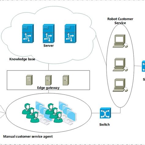 The Schematic Diagram Of Otn Scheme Download Scientific Diagram