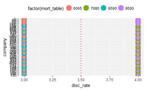 Increase Spacing On Y Axis Tick Labels Ggplot Stack Overflow