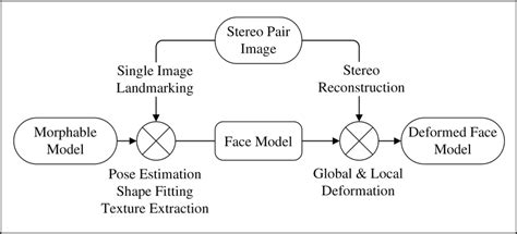Block Diagram Of Proposed Scheme Download Scientific Diagram