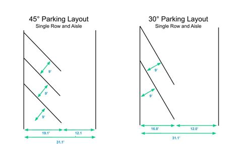 Parking Lot Design 101 Everything You Need To Know