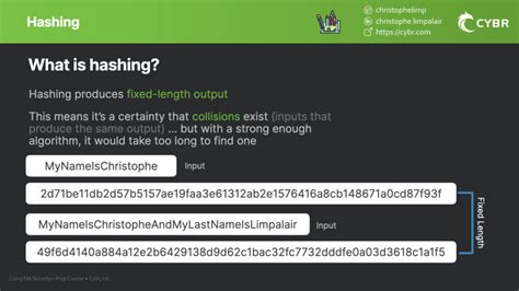 Hashing Use Cases Sy0 701 Comptia Security