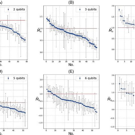 The N‐qubits Ghz‐like States Measurement Of Maximal Expectation Value Download Scientific