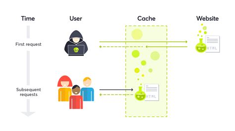 Jwt Authentication Bypass Leads To Admin Control Panel By Hohky