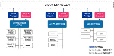 车载soa测试利器——parasoft soa自动化测试方案 soa工具测试方案书 csdn博客