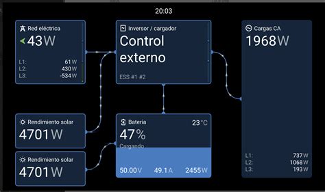 New Ui Ac Connected Pv On The Output Of The Multiplus Shows On The Input New Ui Victron