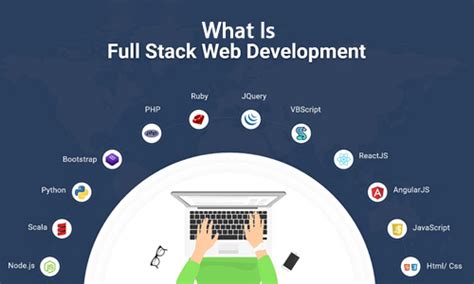Best Full Stack Development Course In Jaipur Daac Blog