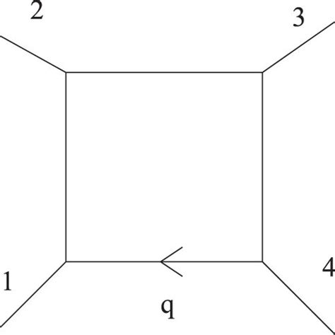 The One Loop Diagram I S T Download Scientific Diagram