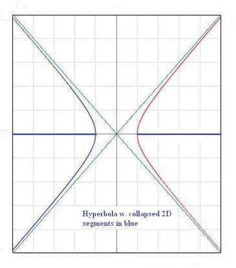 generate 2d math objects by collapsing 3d math objects geometry math