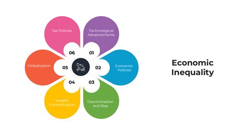 Get This Economic Inequality PowerPoint And Canva Templates