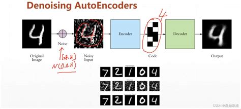 auto encoders原理 autoencoders csdn博客