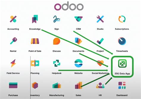 Why Choose Odoo As Esg Software