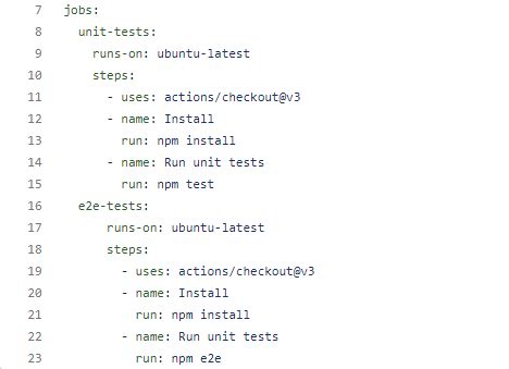 Sveta Slepner S Blog GitHub Actions A Beginner S Guide To Automating Your Development Process