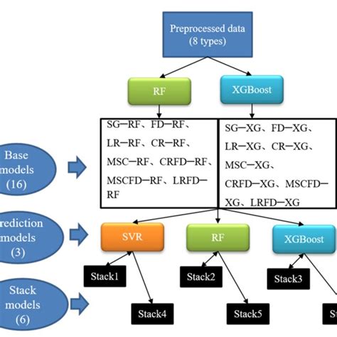 the correlation coefficient between soc content and eight spectral