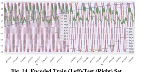 Figure 1 From Iot Anomaly Detection Using Multivariate Semantic Scholar