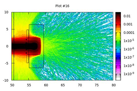 Gnuplot Errors Or Warnings Found Invalid Palette Option Flair