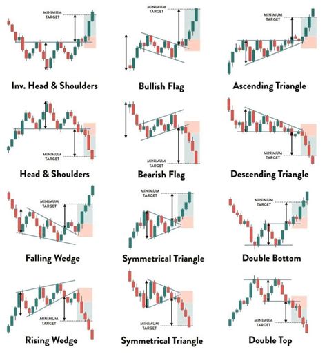 pin by spy bond on technical analysis chart patterns trading trading