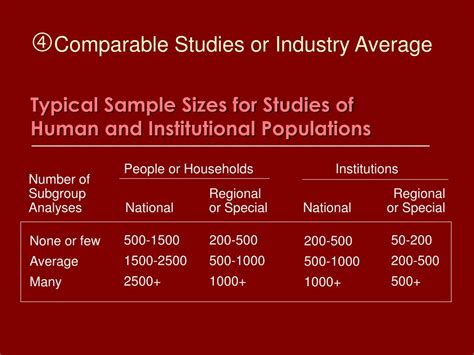 PPT Survey Sample Size PowerPoint Presentation Free Download ID 717736