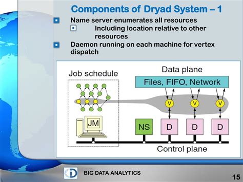 Ppt Distributed Execution Engine Powerpoint Presentation Free Download Id2352315